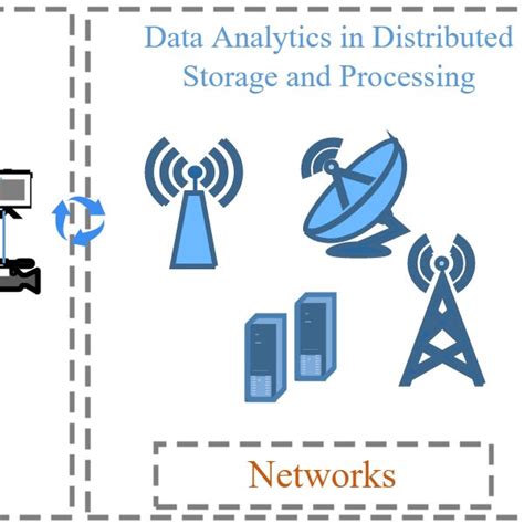 An Abstract Representation Of Enabling Intelligence In 6g Networks