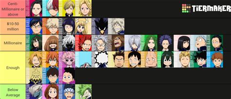 My Class 1 A And Class 1 B Tier List Based How Rich They Are Rclass1b