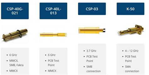 High Frequency Probe Opulent Marketing