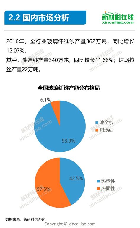 【重磅更新】玻璃纤维产业链全景图 搜狐大视野 搜狐新闻