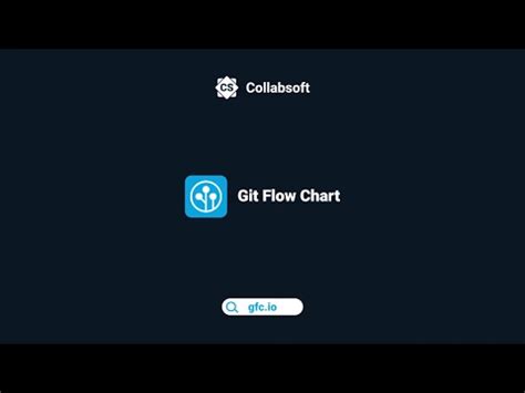 Git Flow Chart Atlassian Marketplace