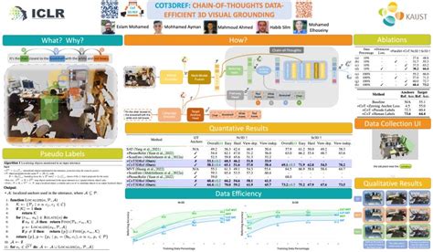 eslam bakr on linkedin i am delighted that our paper cot3dref chain of thoughts data efficient…