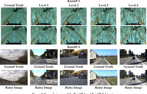 Figure 2 From Improving Autonomous Vehicle Performance Through Integration Of An Image Deraining