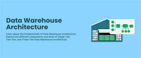 Data Warehouse Architecture Features Types And Components