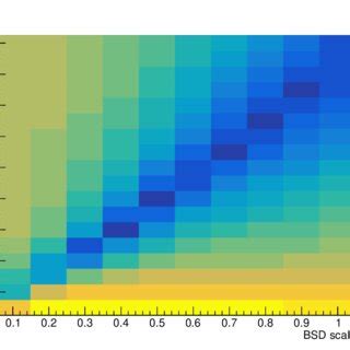 Position Dependence Of PMT Signals Is Shown Using One Of The PMT Download Scientific Diagram