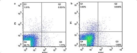 Cell Apoptosis Profiles Of P Pastoris Gs115lacb A And P Pastoris