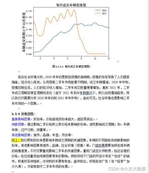 2022年mathorcup数学建模 大数据竞赛a题二手车估价论文（仅供参考）mathorcup二手车 Csdn博客