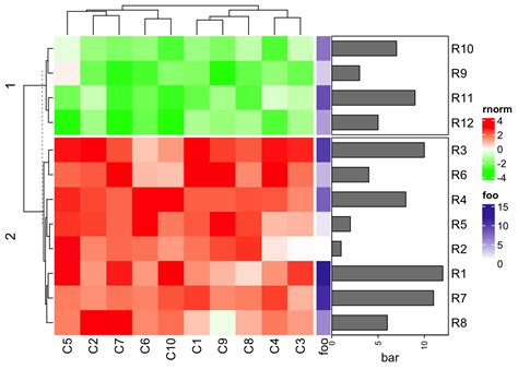 Chapter 4 A List Of Heatmaps Complexheatmap Complete Reference