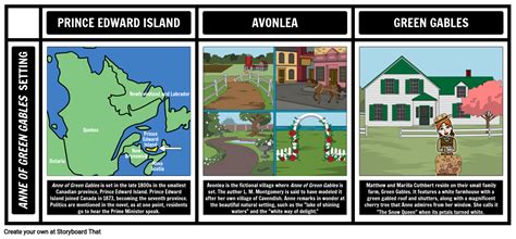 Setting In Anne Of Green Gables Storyboard Storyboard