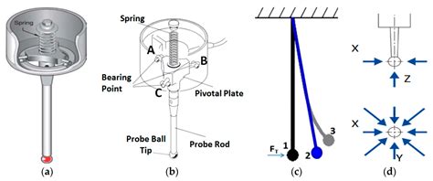 What Is A Probe For Cnc And How To Use It Powerfully