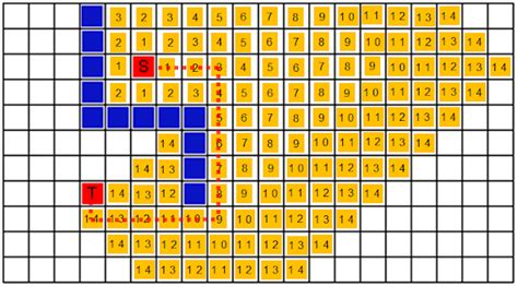 VLSI SoC Design