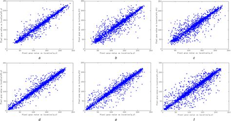 Correlation Distributions Of Plain Images Ac Correlation Download Scientific Diagram