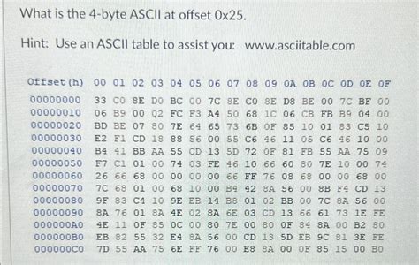 Solved What Is The 4 Byte Ascii At Offset 0x25hint Use An