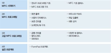 It Cookbook 윈도우 프로그래밍 Visual C 2010 Mfc Programming