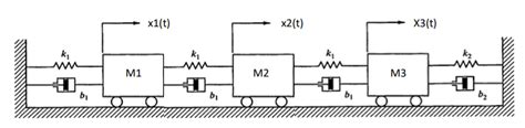 Solve The Transfer Function Ts 𝑋2𝑠𝐹𝑠 If