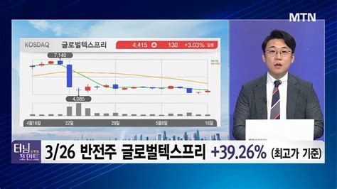오후장 터닝포인트 이정도 조정이면 살만하다 글로벌텍스프리 Youtube