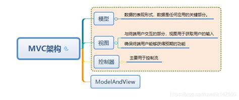 Java设计模式及实践java设计模式及实践 卡马尔米特·辛格 Csdn博客 Java设计模式及实践java设计模式及实践 卡马尔米特·辛格 Csdn博客