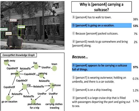 Figure 1 From Visionlanguageknowledge Co Embedding For Visual