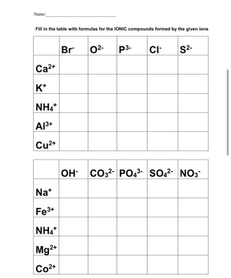 Solved Classifying Compounds And Writing Formulas Naming Chegg