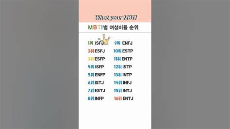 Mbti별 여성비율 순위 Youtube
