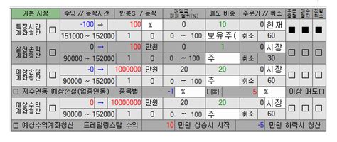 D 익절 매도 수익 보전매도 손절 매도 계좌 청산 지니 사용설명서