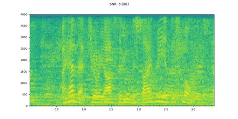 Audio Data Augmentation 【布客】pytorch 中文翻译