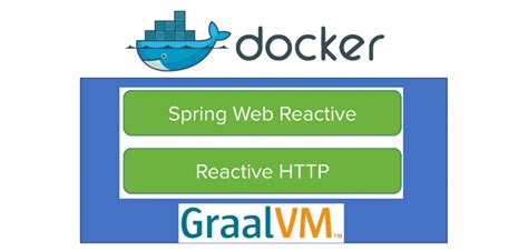 Running Reactive Spring Boot On GraalVM In Docker