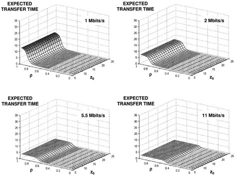 stage ii performance rts cts access mode the expected flow transfer