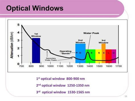 Classification Of Optical Fibers And Modes Of Optical Fiber Pptx Technology And Computing