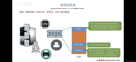 【操作系统笔记——进程的定义、组成方式和进程的控制和通信以及线程】 Csdn博客