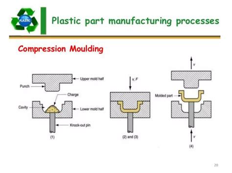 Polymer Differential Scanning Calorimetric Dsc Ppt