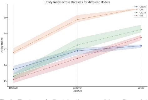Figure 1 From An Empirical Study Of Utility And Disclosure Risk For Tabular Data Synthesis