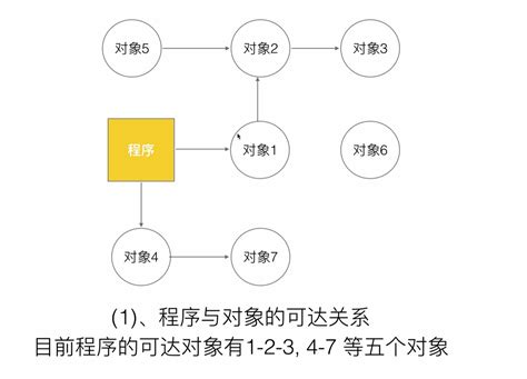 Go的gc回收机制 Csdn博客