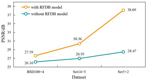 a lightweight image super resolution reconstruction algorithm based on