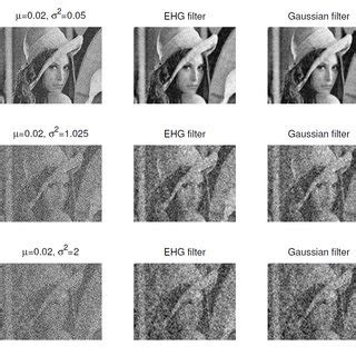 Pdf Efficient Approximation Of Gaussian Function For Signal And Image