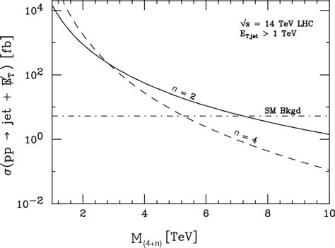 Figure 1 From String And D Brane Physics At Low Energy † Semantic Scholar
