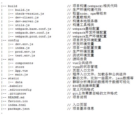 使用vue Cli搭建webpack模板项目用 Vue Cli 的 Webpack Template 为基础模板构建是什么意思 Csdn博客