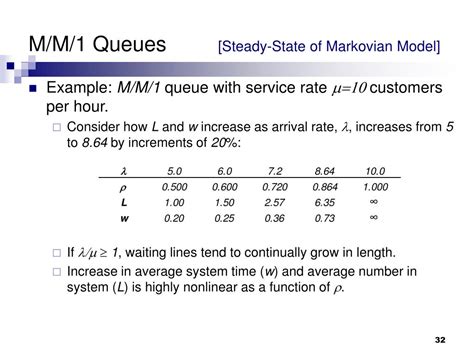 Ppt Chapter 6 Queueing Models Powerpoint Presentation Free Download Id6567631