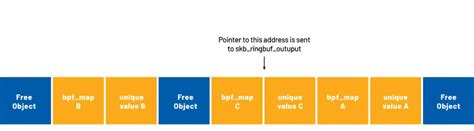 The Good Bad And Compromisable Aspects Of Linux EBPF Pentera