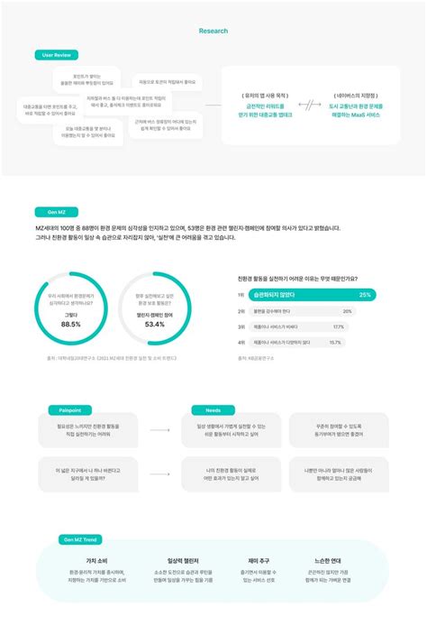 네이버스30 그린 모빌리티 챌린지 Uiux 디자인 By 박세희 노트폴리오 Ppt Design Ppt Template Design Portfolio Design