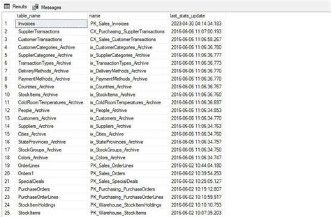 Different Ways To Populate The List Of Tables Sqlservercentral