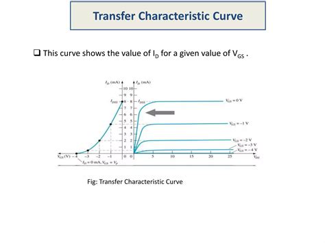 Presentation On Jfet Pptx