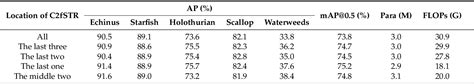 table 8 from yolov8 mu an improved yolov8 underwater detector based on
