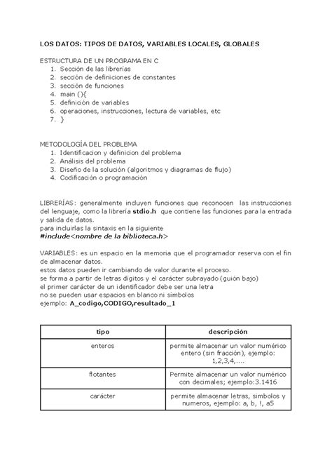 Los Datos Los Datos Tipos De Datos Variables Locales Globales