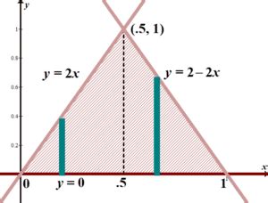 Applications Of Integration Area And Volume Math Hints