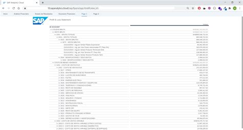 Create A Profit And Loss Statement In Sap Analytics Sap Community