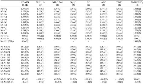 Selected Bond Lengths [a] Bond Angles [°] And Torsion