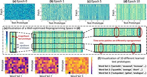 Pdf Time Llm Time Series Forecasting By Reprogramming Large Language Models Semantic Scholar