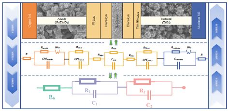 Structure Schematic And Equivalent Circuit Of Libs Download