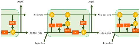 Sensors Free Full Text Deep Reinforcement Learning For Edge Caching